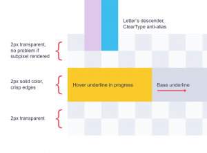Link Underline Animation with CSS gradients - Let's WP
